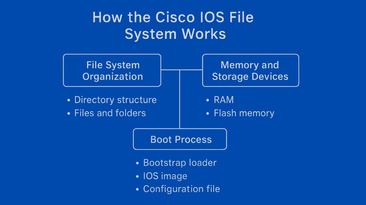 CISCO IFS IOS File System Advantages And Disadvantages