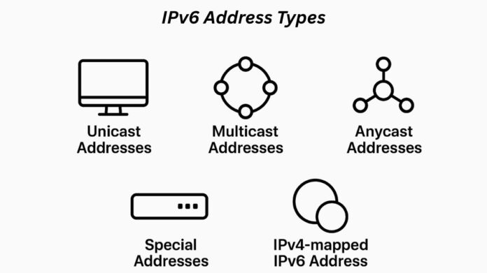 Advantages And Disadvantages Of IPv6, IPv6 Address Types