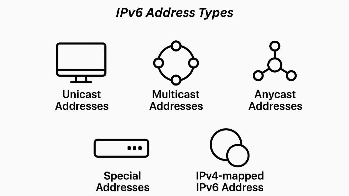 Advantages And Disadvantages Of IPv6, IPv6 Address Types