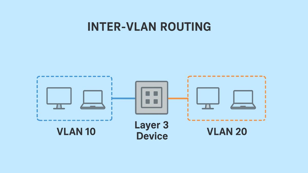 What Is Inter VLAN Routing And How Inter VLAN Routing Works