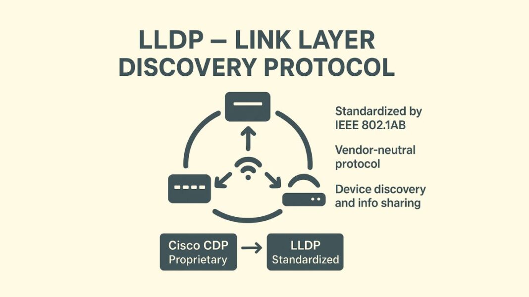 CISCO LLDP Link Layer Discovery Protocol Advantages, Types