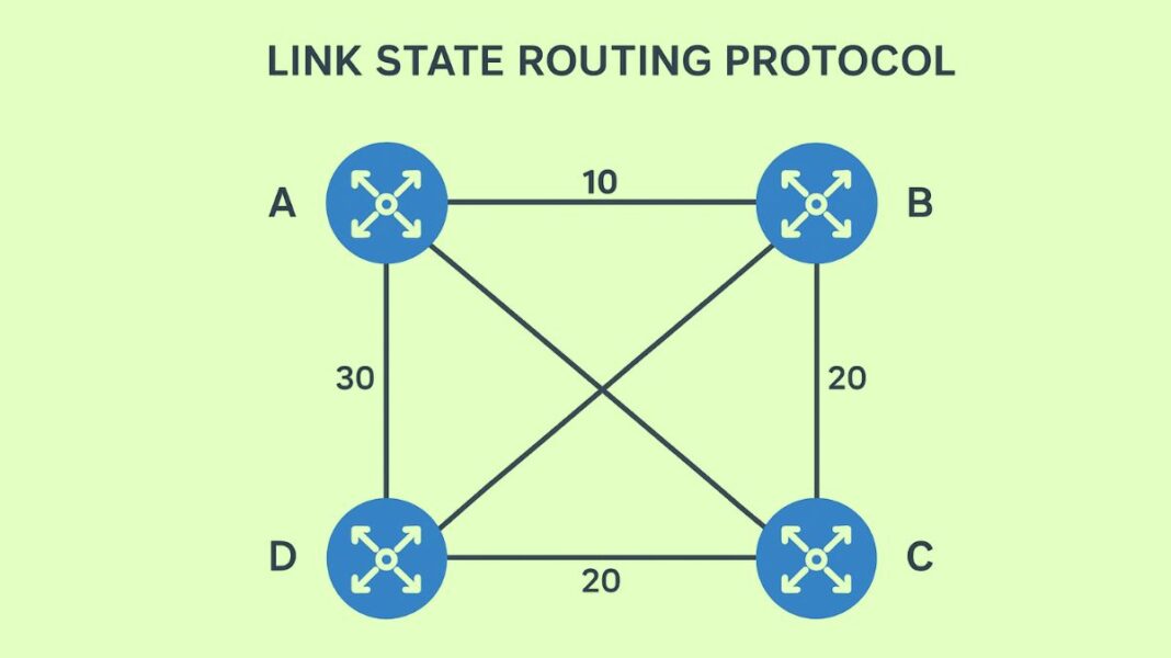 What is Link State Routing Protocols And How It Works