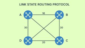 What is Link State Routing Protocols And How It Works