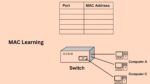 MAC Learning And MAC Aging Network Switch Forward Frames