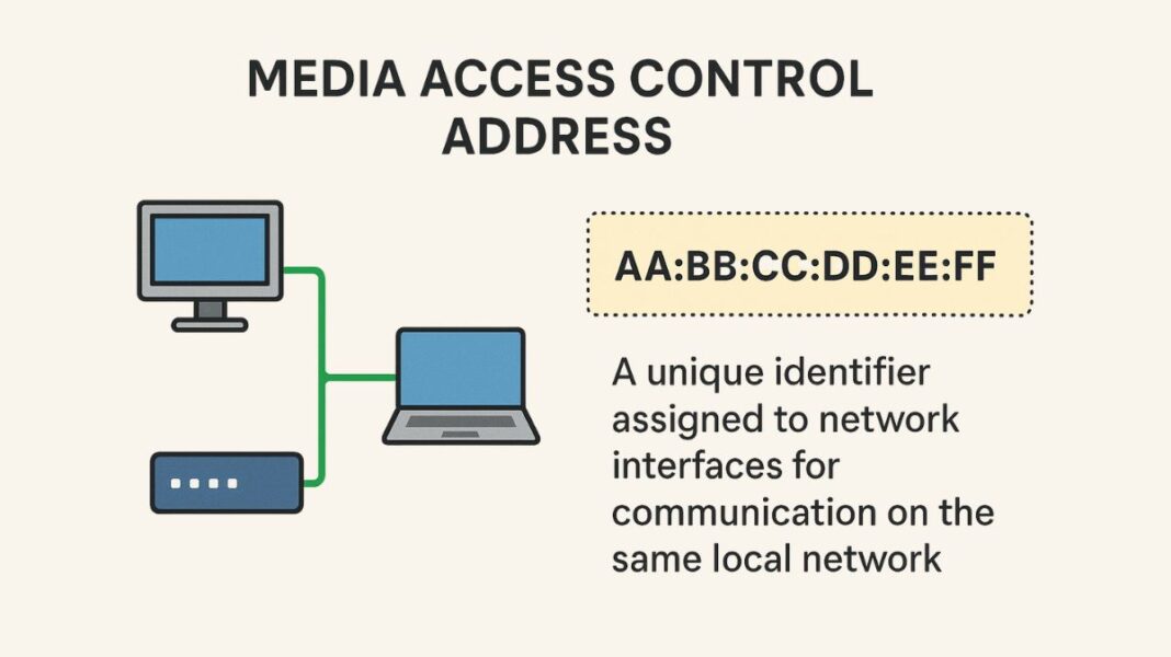 Different Types Of MAC Addresses (Media Access Control)