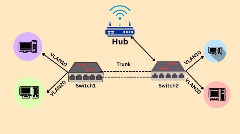 What Is Native VLAN And How It Works, Features, Advantages