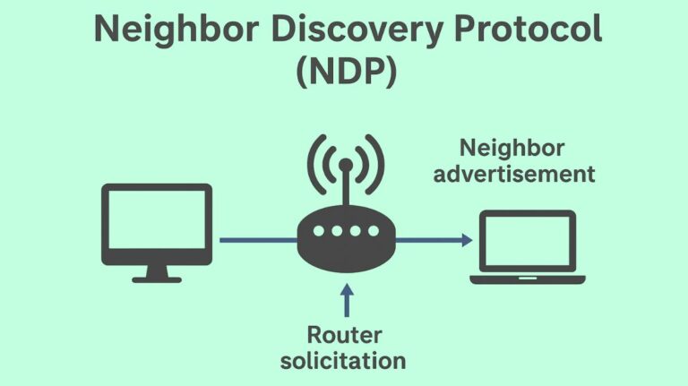 What is Neighbor Discovery Protocol NDP And How NDP Works