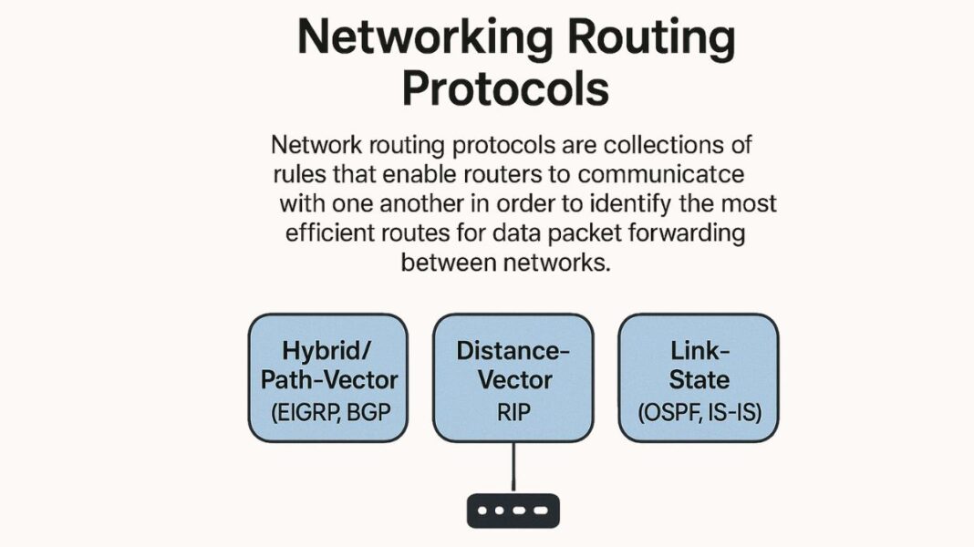 Types Of Routing Protocols, It's Core Functions And Purpose