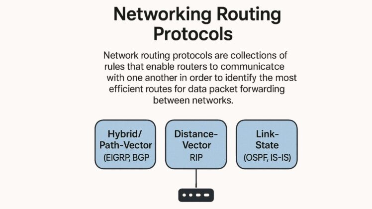 Types Of Routing Protocols Its Core Functions And Purpose