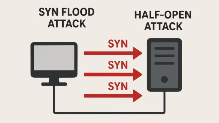 SYN Flood Attack And Mechanism Of The SYN Flood Attack