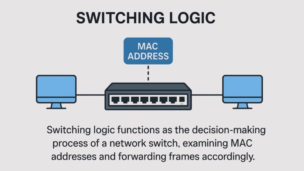 Understanding Switching Logic: The Brain Of A Network Switch