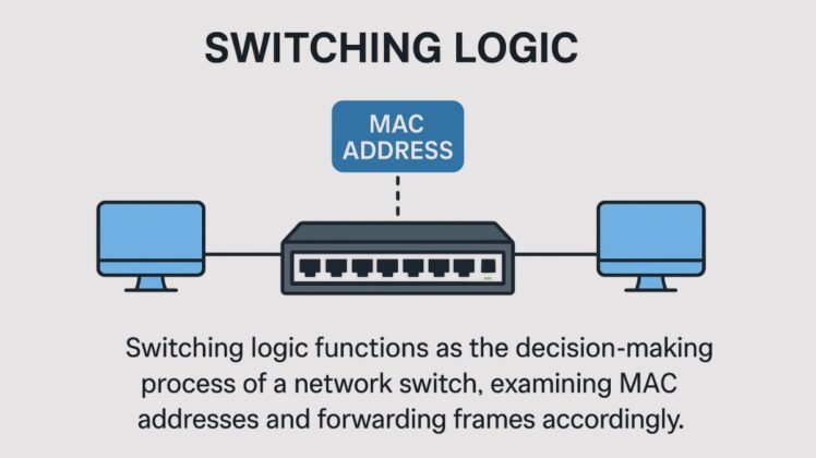 Understanding Switching Logic: The Brain Of A Network Switch