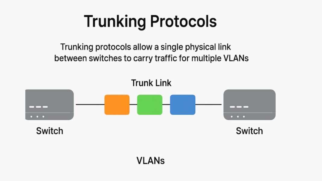Trunking Protocol: A Simple Solution For Complex Network