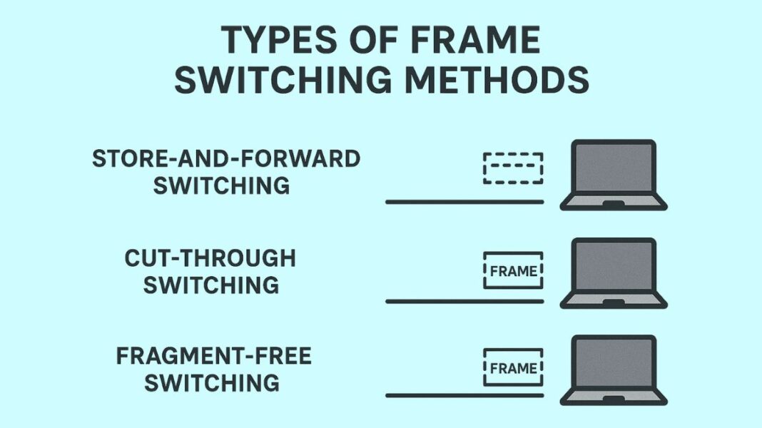 Frame Switching: Transfer Data Frames Between Devices