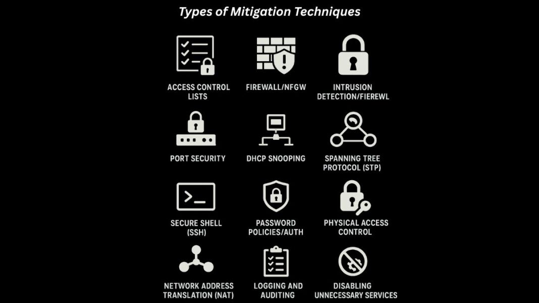 Types of Mitigation Techniques, How it Works and Advantages