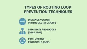 What Is Routing Loop Prevention? Guide To Network Stability