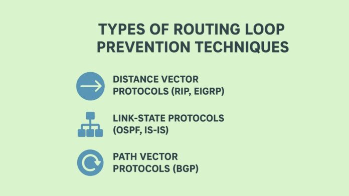 What Is Routing Loop Prevention? Guide To Network Stability