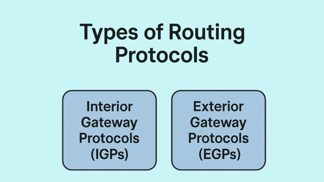 Types Of Routing Protocols, It's Core Functions And Purpose