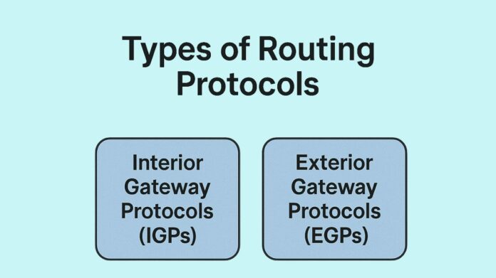 Types Of Routing Protocols, It's Core Functions And Purpose
