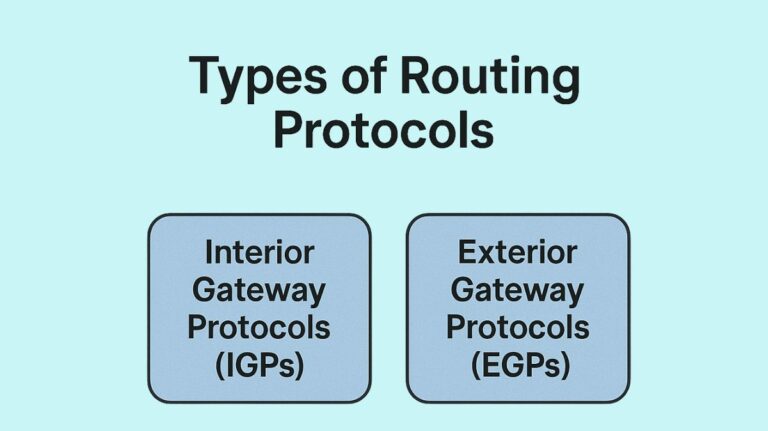 Types Of Routing Protocols, It's Core Functions And Purpose