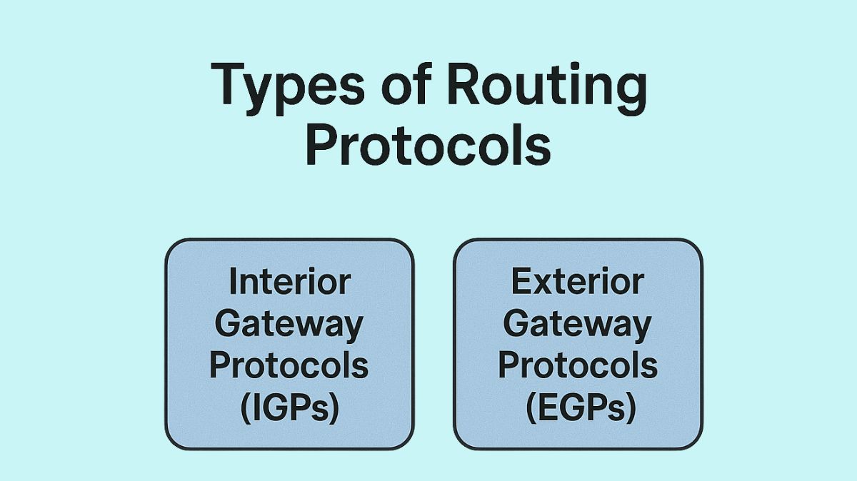 Types Of Routing Protocols, It's Core Functions And Purpose