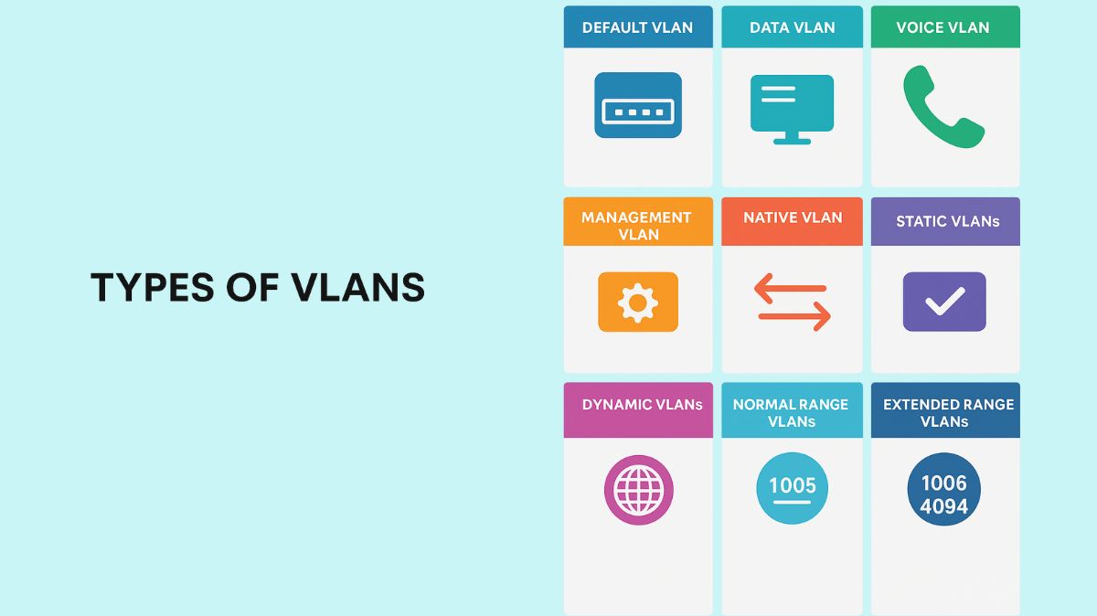 Types Of VLANs, How VLAN Works, Advantages & Applications