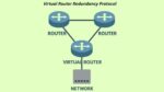 What is Virtual Router Redundancy Protocol & How VRRP Works