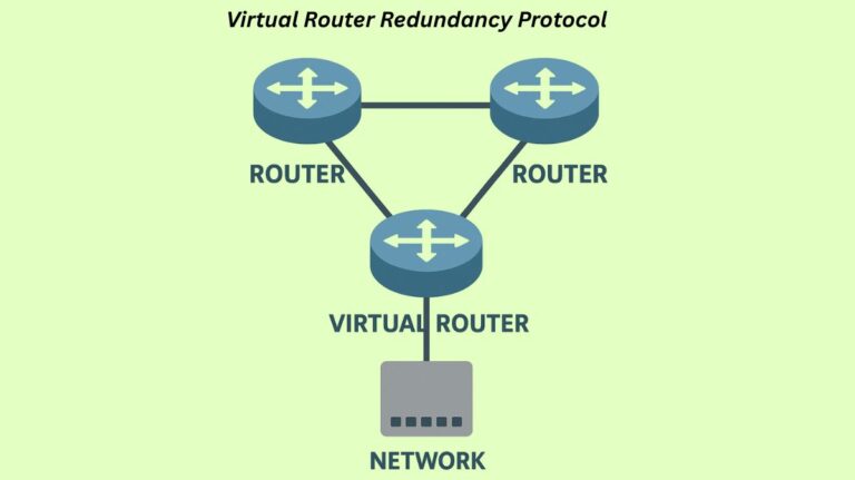What is Virtual Router Redundancy Protocol & How VRRP Works