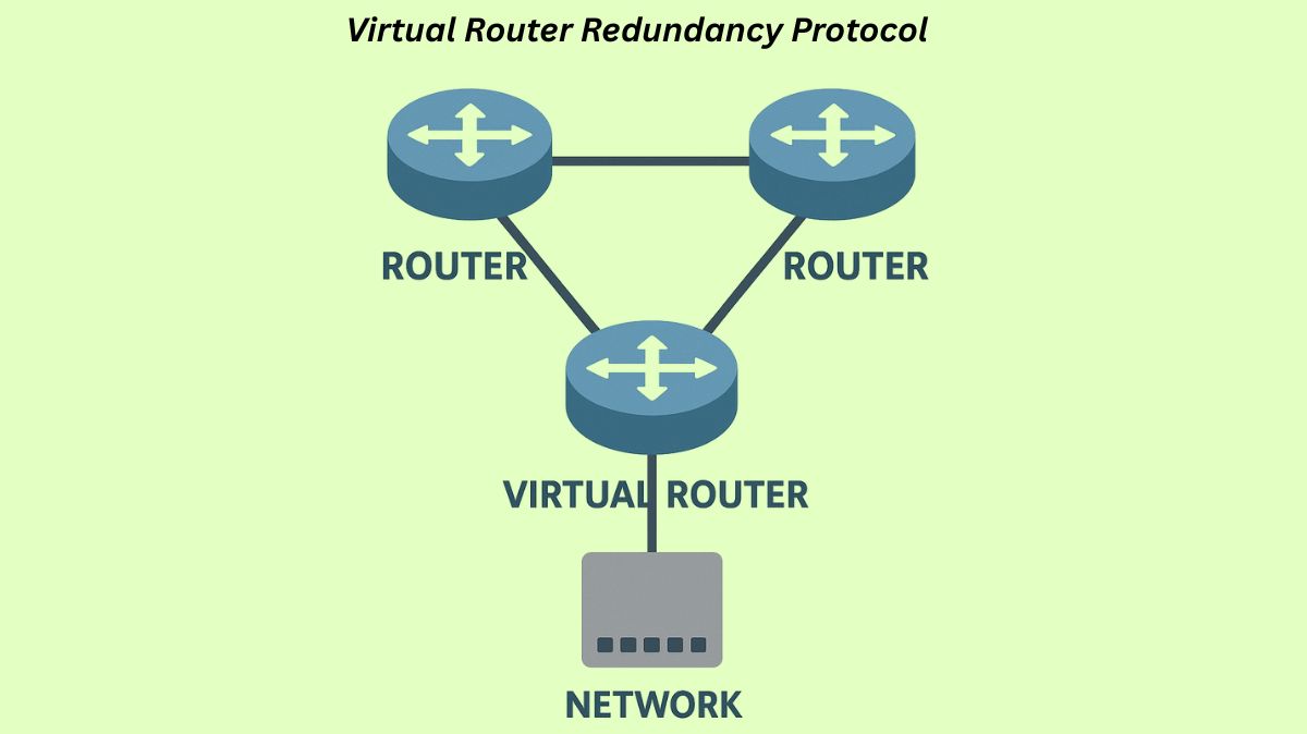 What is Virtual Router Redundancy Protocol & How VRRP Works