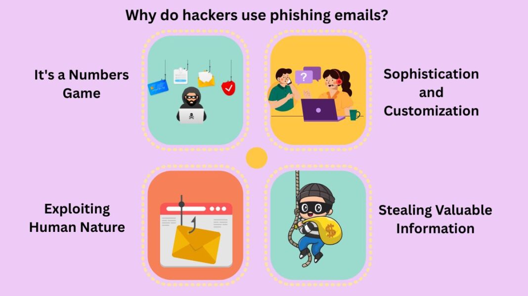Email Phishing Attacks, Why Do Hackers Use Phishing Emails?