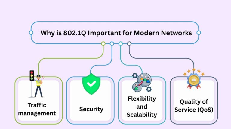 What Is IEEE 802.1Q? The Key To VLANs In Ethernet Networks