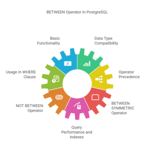 Understanding The BETWEEN Operator in PostgreSQL