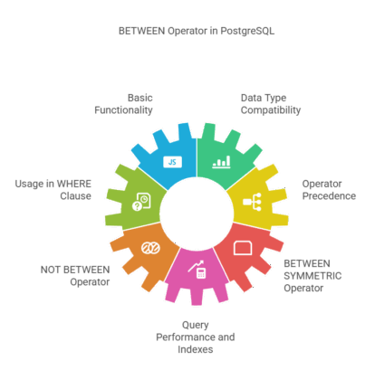 Understanding The BETWEEN Operator in PostgreSQL