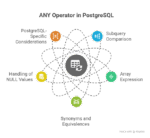 What Is ANY Operator In PostgreSQL With Code Example