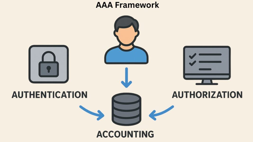 What Is The AAA Framework Security For Network Admins