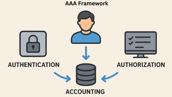 What Is The AAA Framework Security For Network Admins