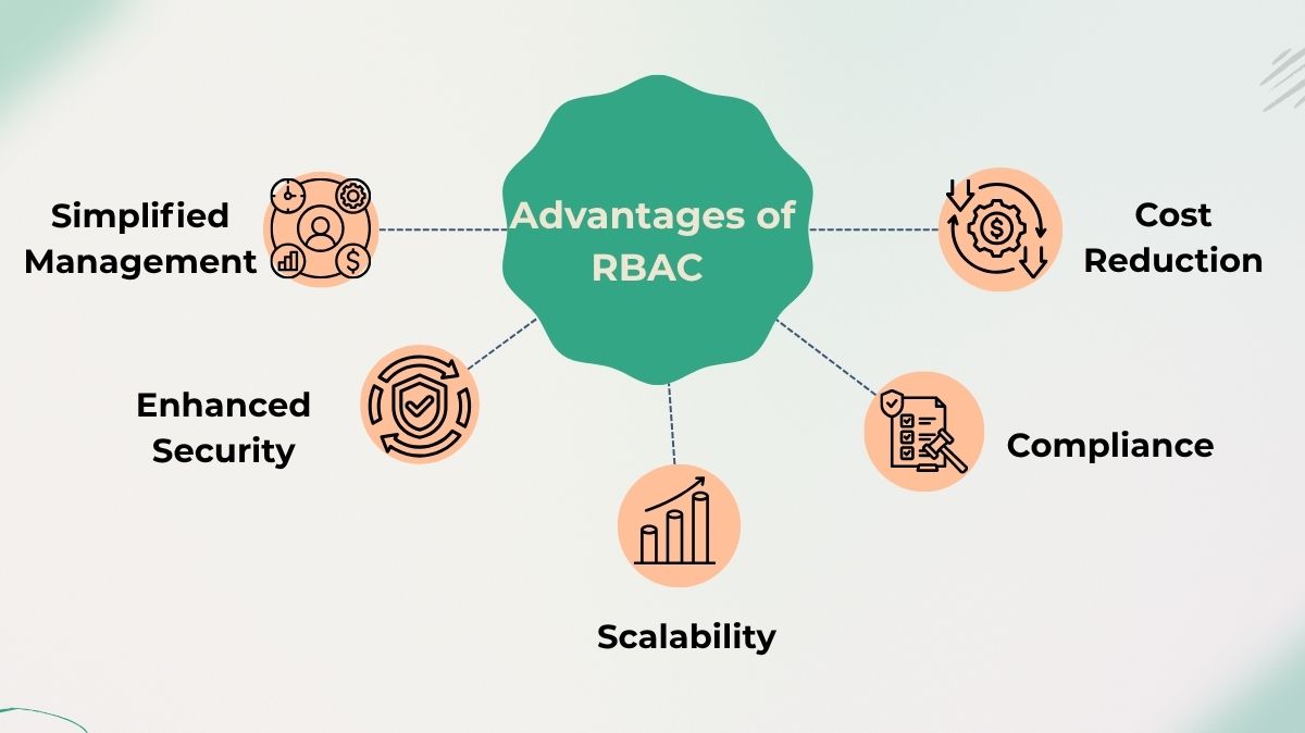 Advantages And Disadvantages Of RBAC & Types Of RBAC