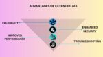 Extended Access Control List And Standard Vs Extended ACL