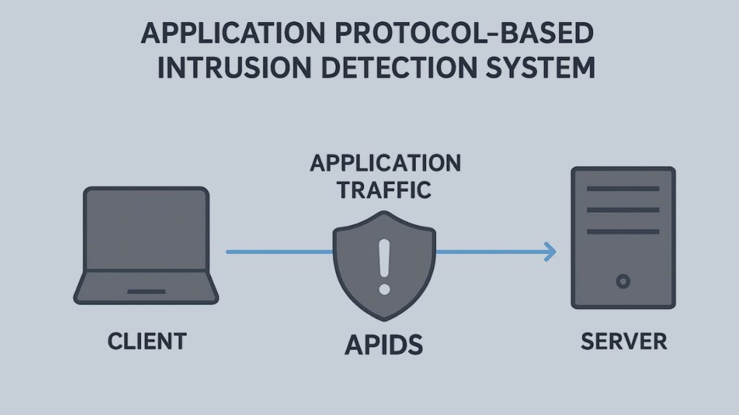 APIDS Application Protocol-Based Intrusion Detection System