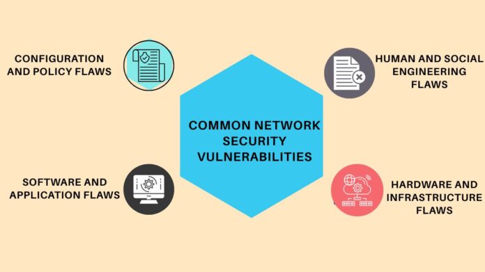 Common Network Security Vulnerabilities And Exploitation