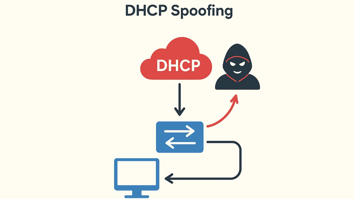 What Is DHCP Starvation Attack And DHCP Spoofing Attack