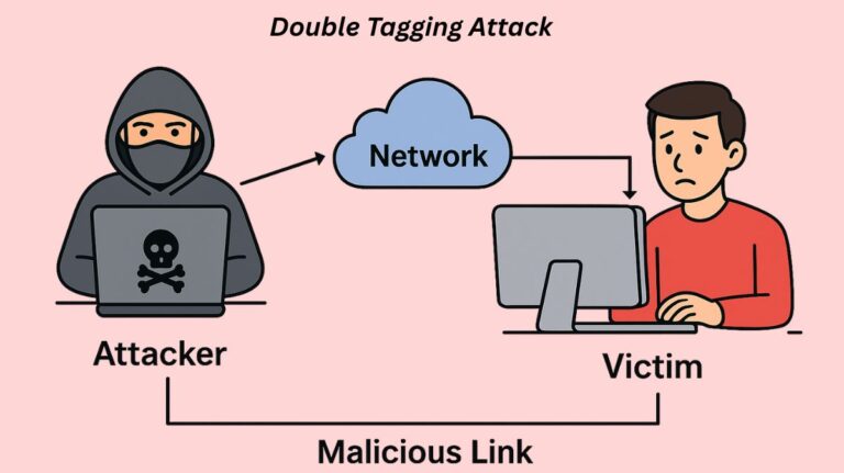 What is Double Tagging Attack, How it Works And Limitations