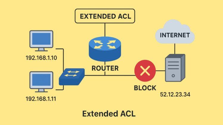 Extended Access Control List And Standard Vs Extended ACL