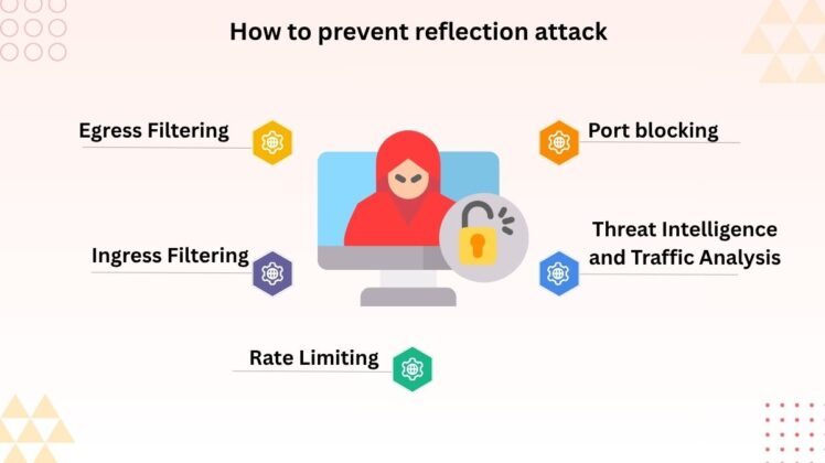 What Is Reflection Attack? How To Prevent Reflection Attack