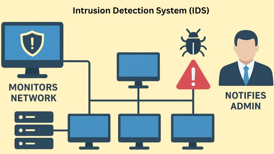Intrusion Detection System IDS Importance & IDS vs Firewall