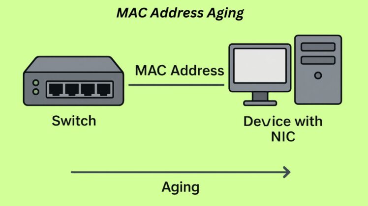 What is MAC Address Aging, How it Works And Configuration