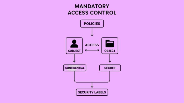 Mandatory Access Control Advantages And Disadvantages
