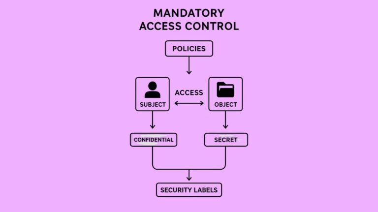 Mandatory Access Control Advantages And Disadvantages