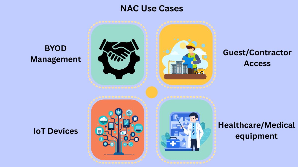 NAC Use Cases And How Does Network Access Control Work