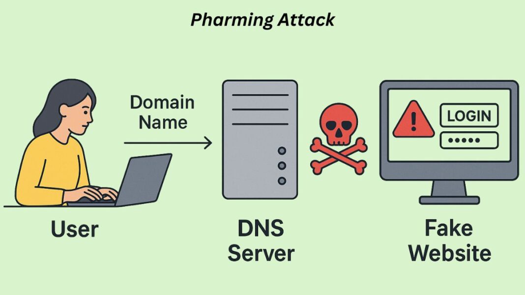 What Is A Pharming Attack? How To Prevent Pharming Attacks